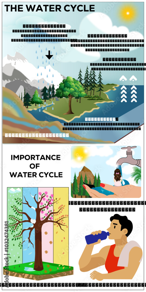 Water Cycle Diagram with Evaporation, Condensation, Precipitation and ...
