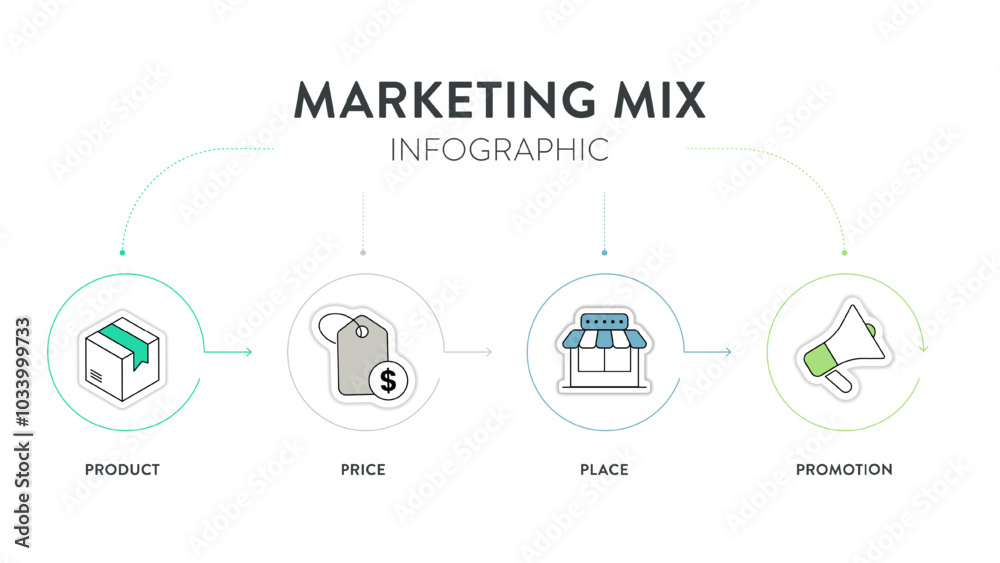 4P of Marketing Mix strategy model infographic diagram chart ...