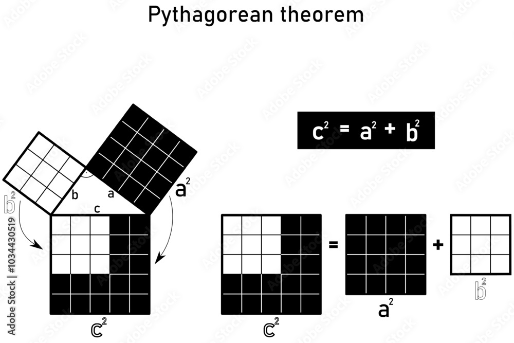 Graphic representation of the Pythagorean theorem of a right triangle with sides 5, 4 and 3 ...