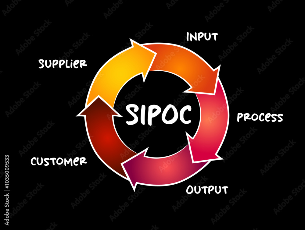 SIPOC process improvement acronym stands for suppliers, inputs, process ...