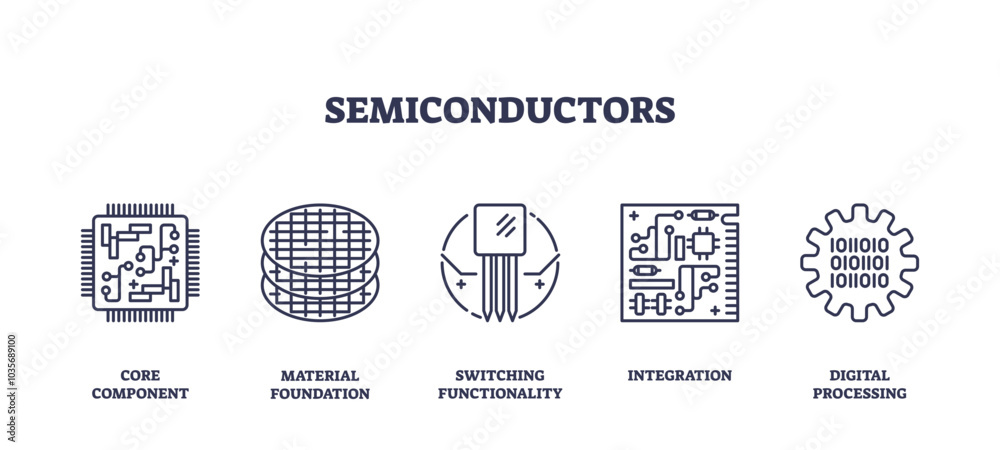 Semiconductors icons depict core components, material foundation, and ...