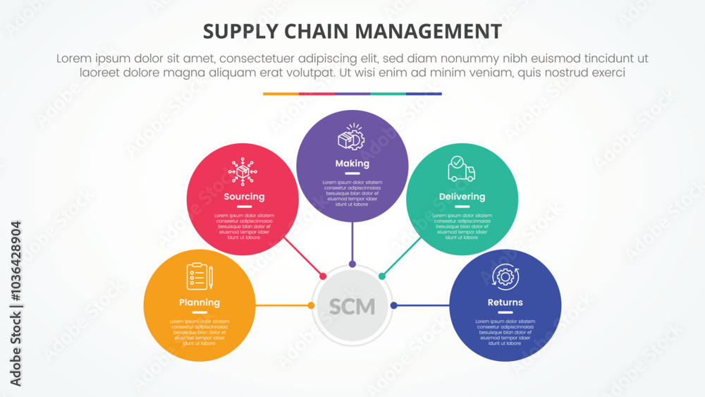 SCM supply chain management infographic concept for slide presentation ...