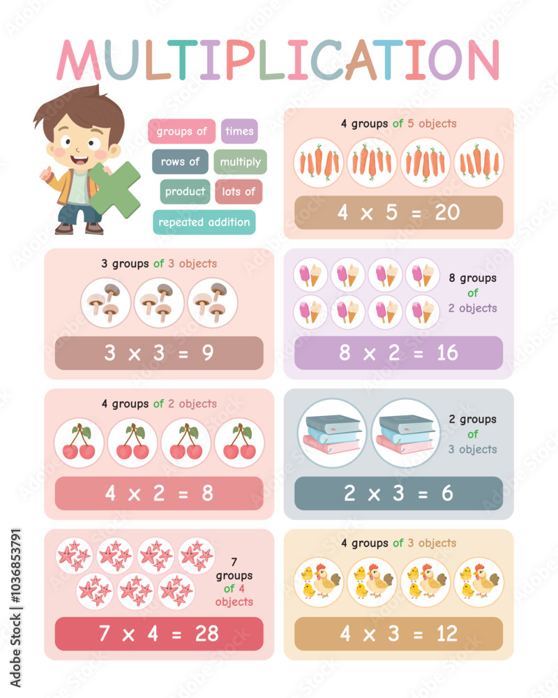 Image vectorielle Stock Multiplication Tables with Cute Cartoon ...