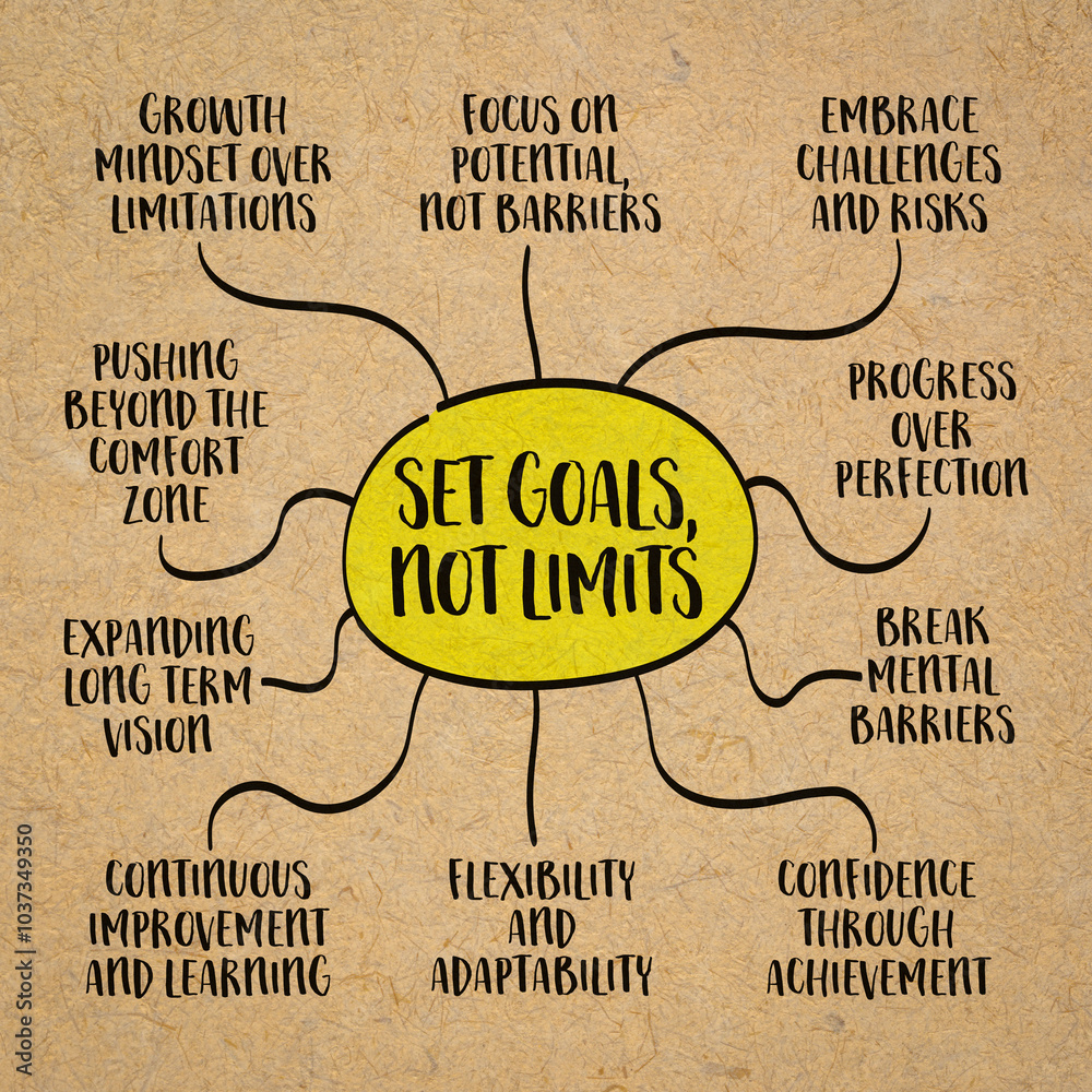 Set goals, not limits, the concept encourages a mindset of growth ...