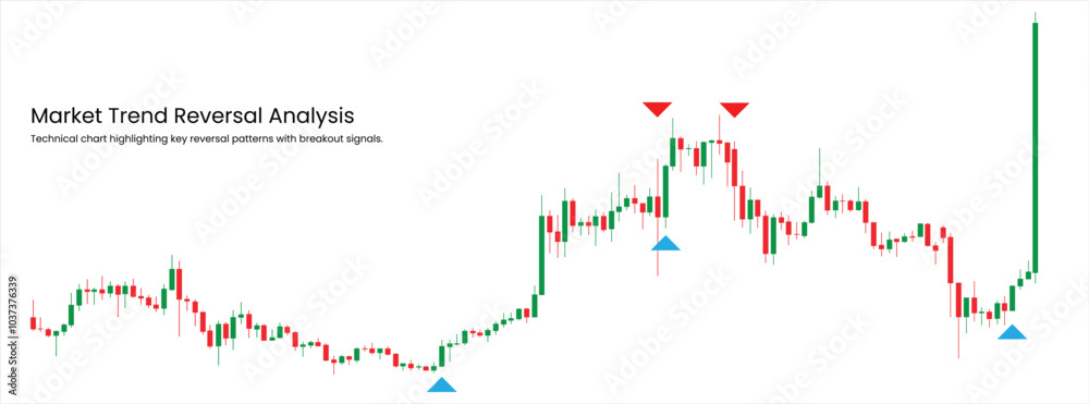 Market Trend Reversal Analysis, Stock Price Chart with Candlestick ...