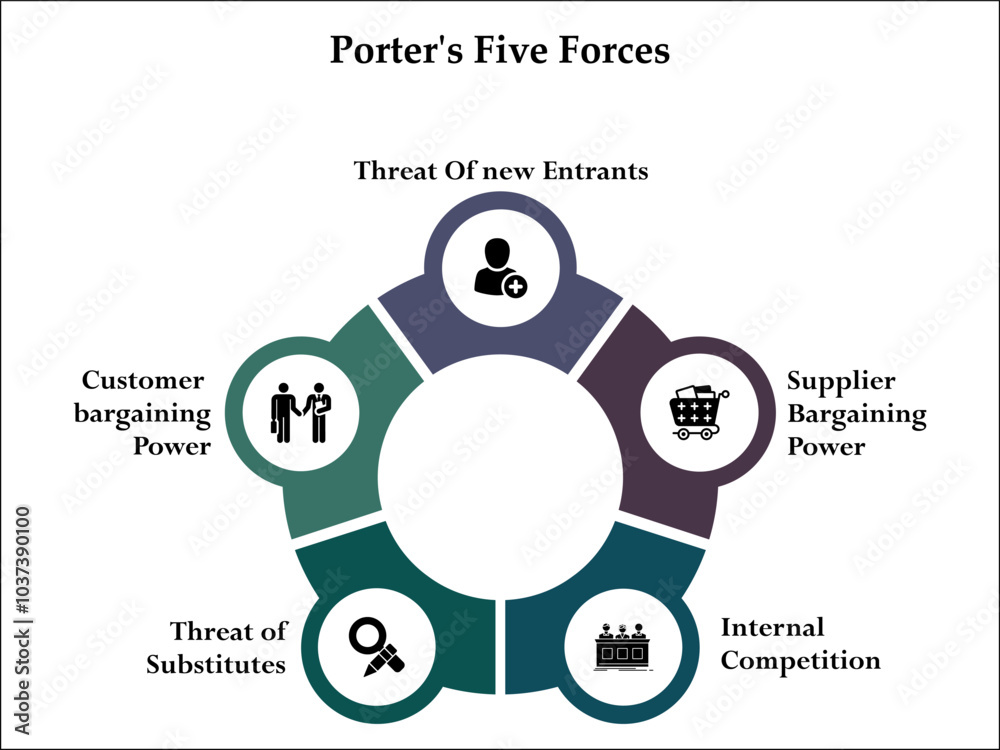 Porter's Five forces. Infographic template with icons and description ...