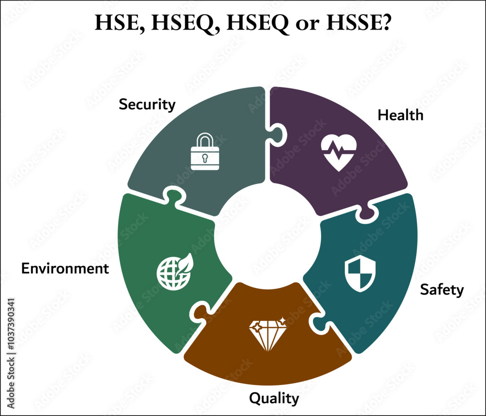HSE, HSEQ, HSSE - Health, Safety, Security, Quality, Environment ...