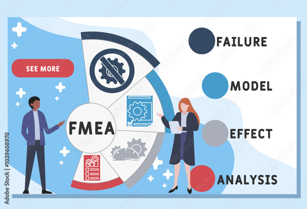 FMEA - Failure Model Effect Analysis acronym. business concept ...
