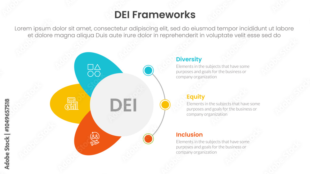 DEI organizational frameworks infographic 3 point with circle and wings ...