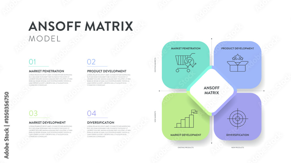 Ansoff Matrix strategic planning tool framework infographic diagram ...