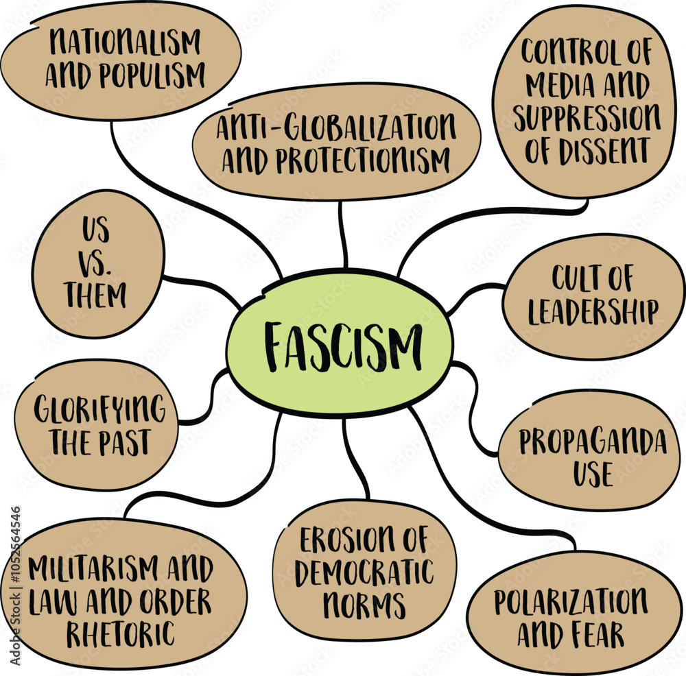 Fascism, a far-right, authoritarian political ideology characterized by ...