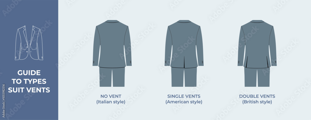 Сomparison chart of suit vent types showing no vent, single vent, and ...