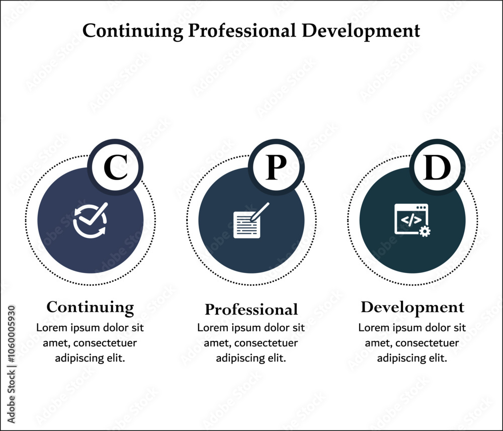 CPD - Continuing Professional Development acronym. Infographic template with icons and ...
