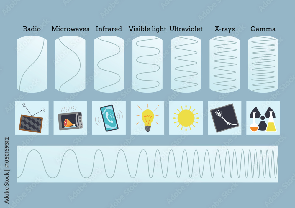Radio wave spectrum icon set. Frequency audio waveform, volume level ...