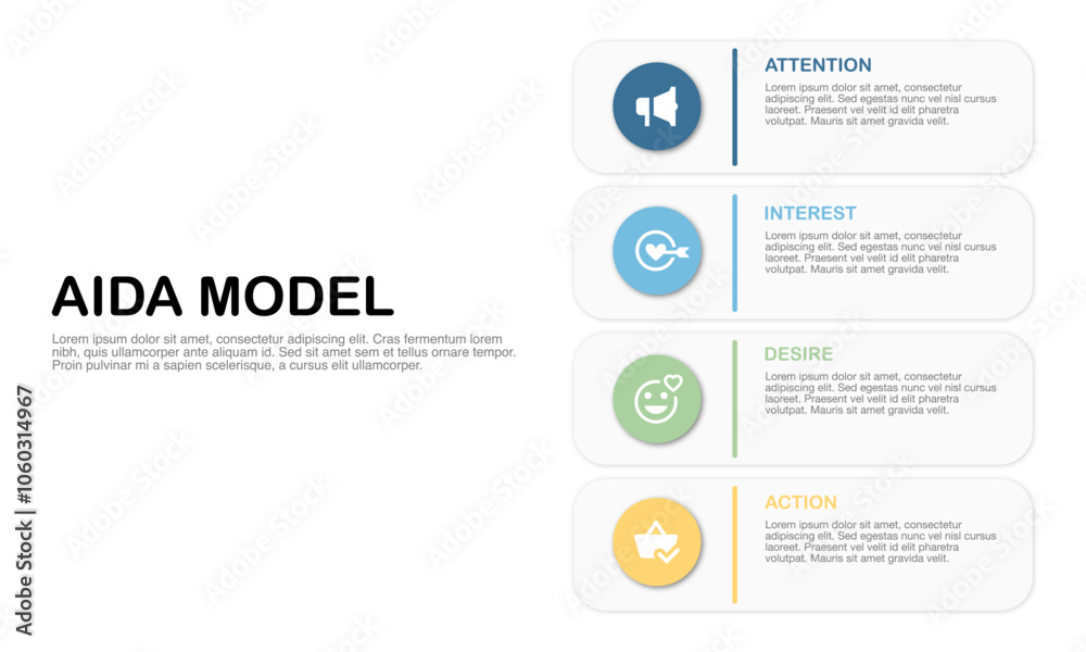 The AIDA marketing model. The circular diagram illustrates a consumer's ...