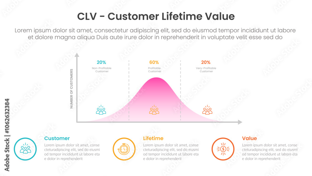 clv customer lifetime value infographic template banner with curve ...