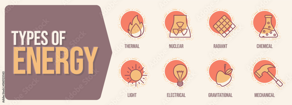 Types of energy as icons collection set. Transparent background ...