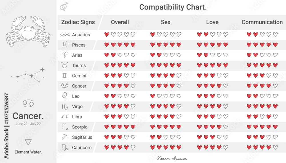 Zodiac signs compatibility chart of Cancer Stock Vector | Adobe Stock