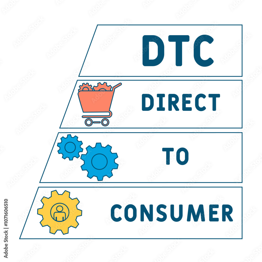 DTC - Direct to consumer acronym. business concept background. vector ...