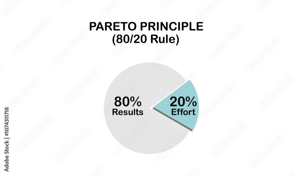 The Pareto Principle, also as the 80 20 rule pie chart analysis diagram ...