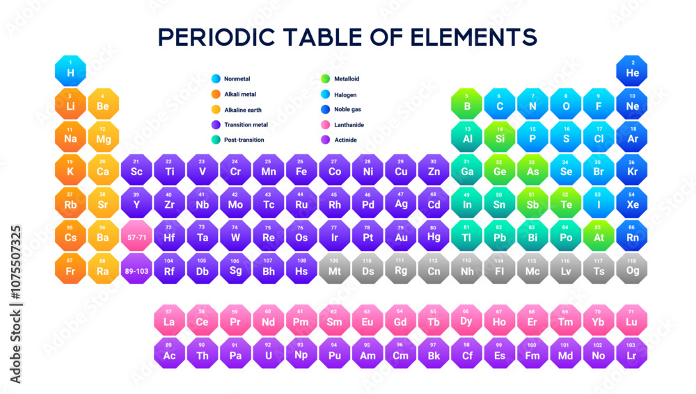 Colorful periodic table with symbols, atomic weights, and group ...