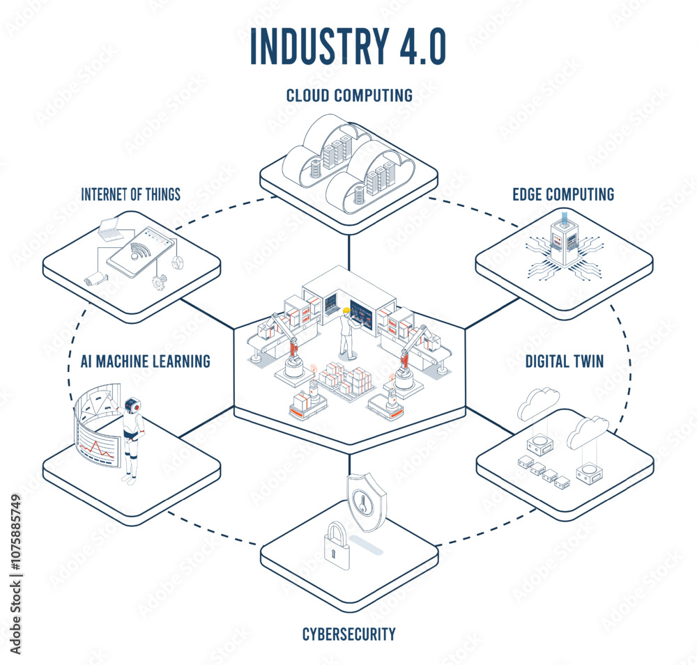 Industry 4.0 integrates IoT, cloud computing, AI, machine learning, and ...