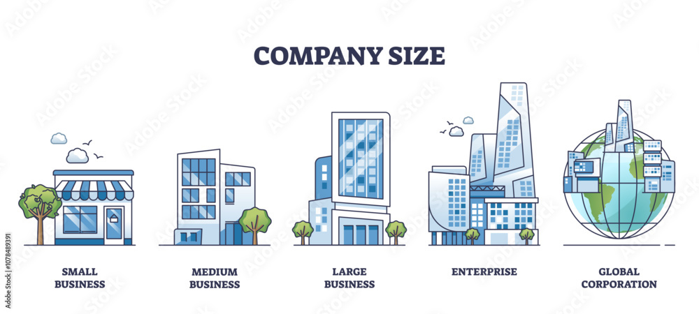 Company size illustration shows business growth stages from small shop ...