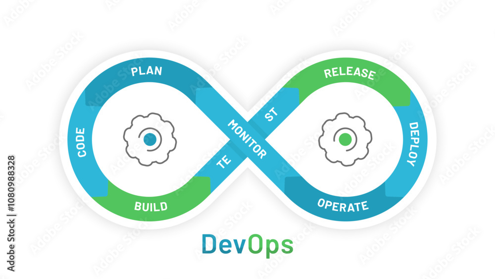 DevOps system or Development operations. Consisting of 8 stages: plan ...