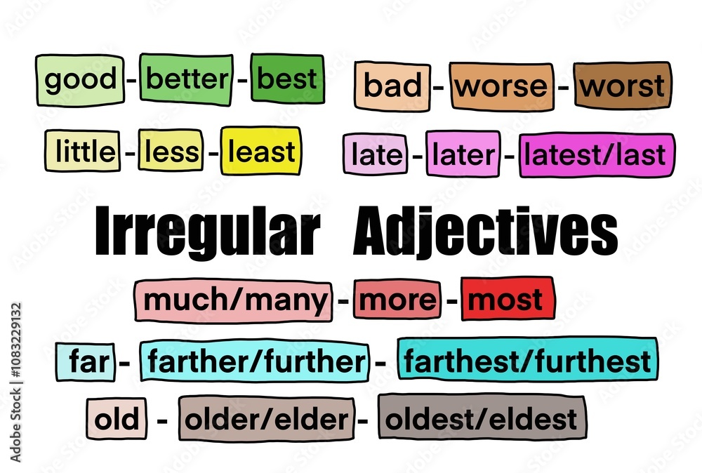 Hand drawn picture of Irregular Adjectives with different colorful ...
