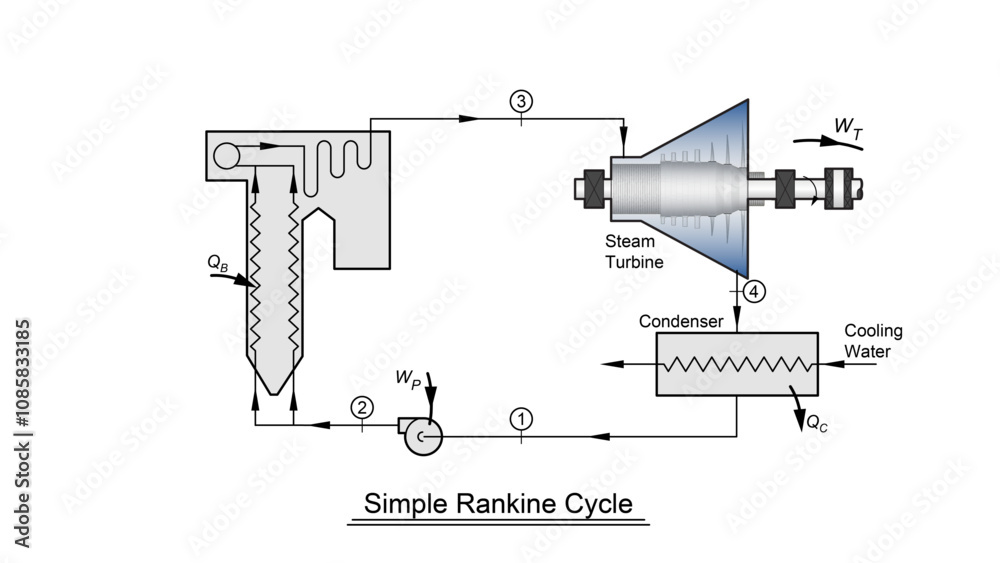 Line drawing showing a simple closed Rankine thermodynamic cycle with ...