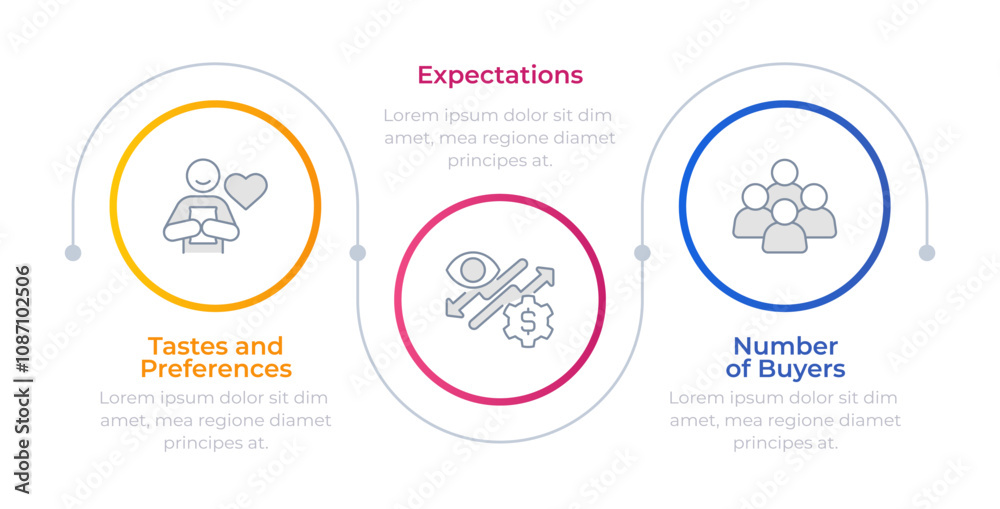 Demand determinants infographic circles. Customer satisfaction, service ...