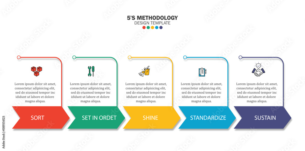 Vector de Stock 5s methodology banner design for workplace organization ...