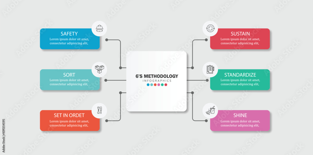 6s methodology banner design for workplace organization, 6s methodology ...