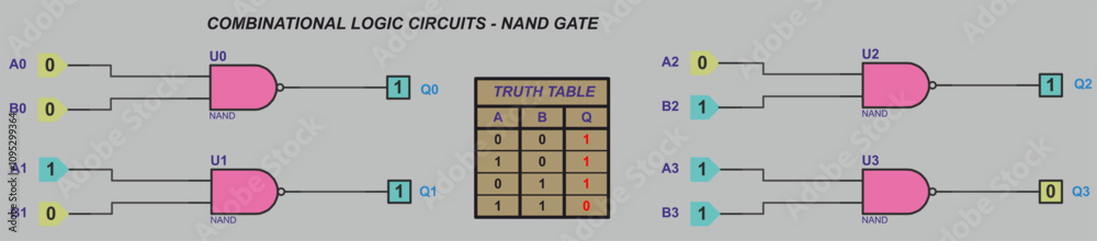 Combinational logic circuits - NAND gate. Vector schematic diagram of ...