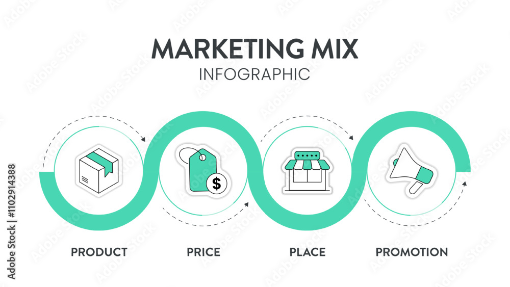 Vector de Stock 4P of Marketing Mix strategy model infographic diagram ...
