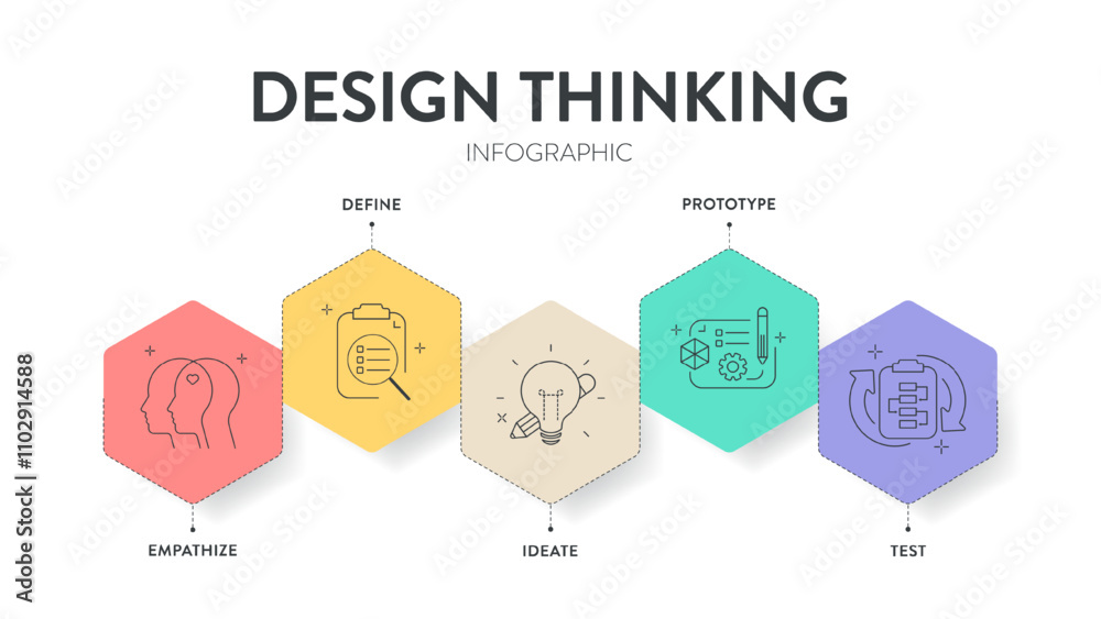 Design thinking process infographic diagram chart illustration banner ...