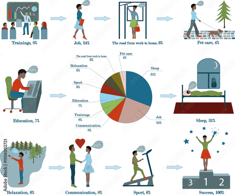 Diagram of the distribution of human activities to achieve success ...