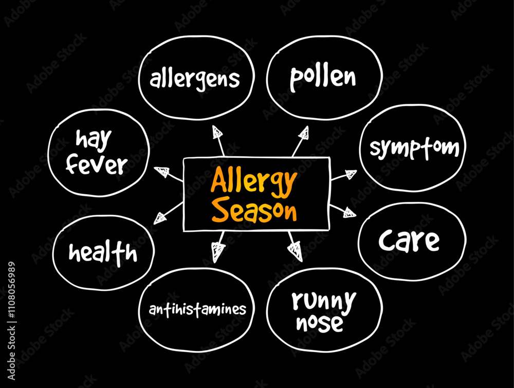 Allergy Season - in many areas allergies begin in february and last ...