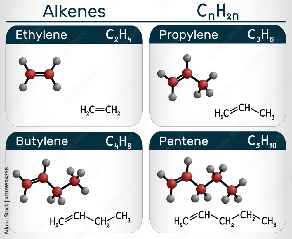 Homologous series of alkenes. Ethene, propene, butene, pentene ...