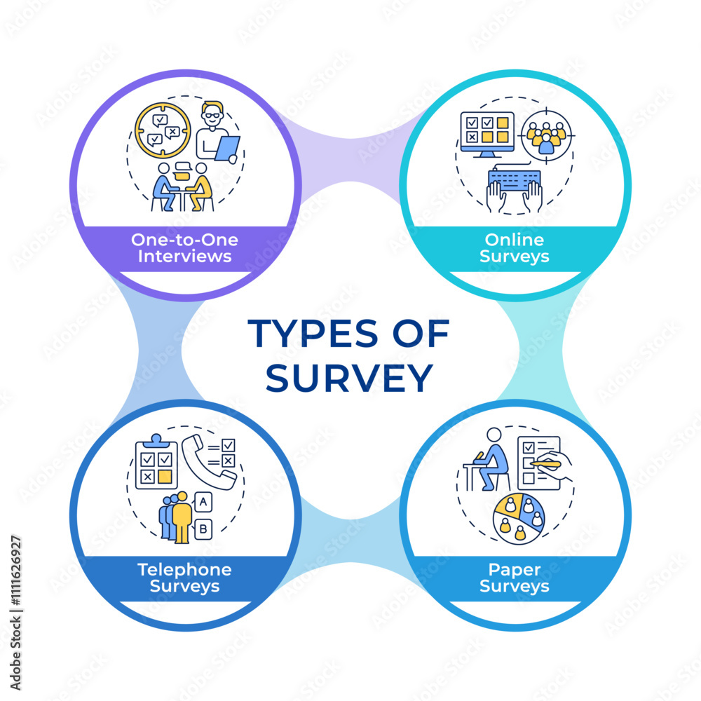 Research survey different types infographic circles flowchart. Data ...