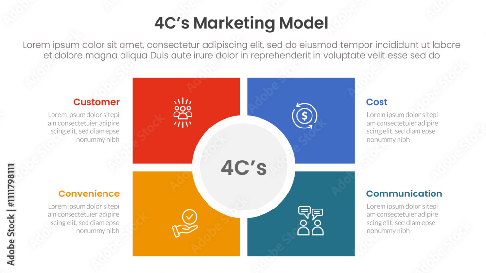 4C marketing model infographic 4 point stage template with square and ...