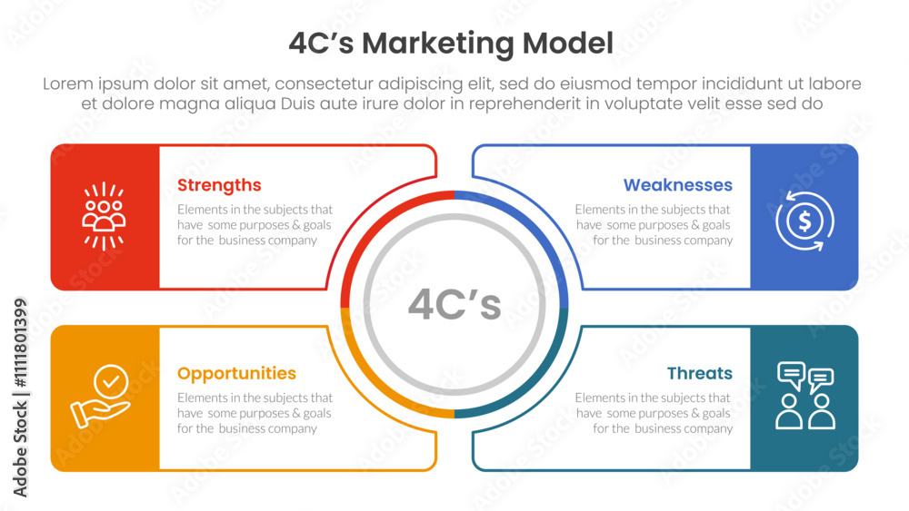 4C marketing model infographic 4 point stage template with outline ...