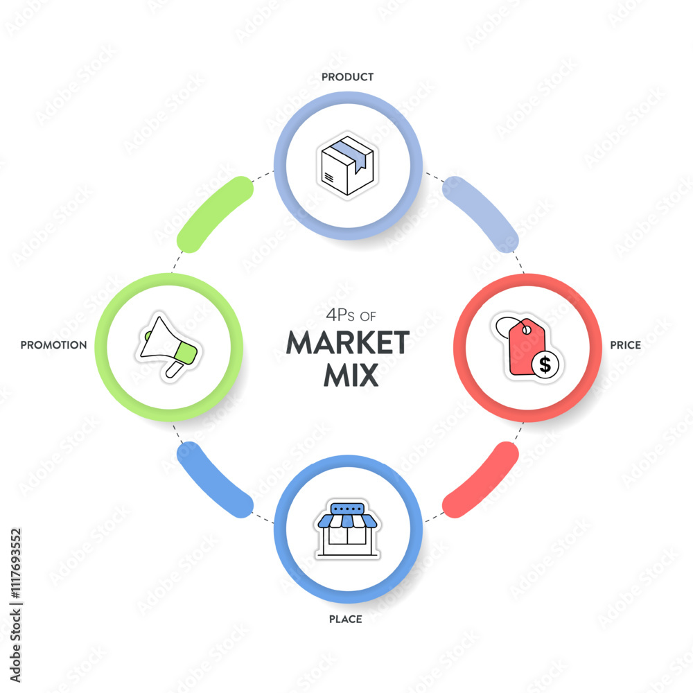 4P of Marketing Mix strategy model infographic diagram chart ...