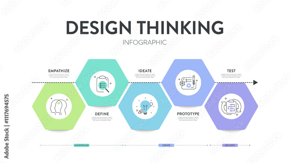 Design thinking process infographic diagram chart illustration banner ...