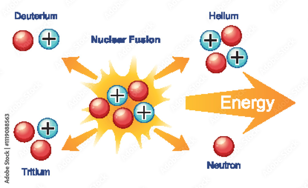 Nuclear Fusion Process Diagram Stock Vector | Adobe Stock