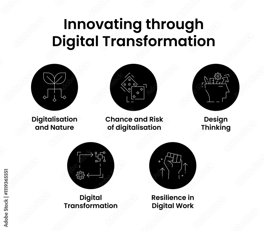 Innovating through Digital Transformation. Icons included: Design ...