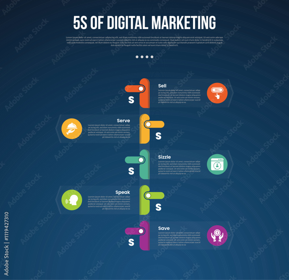 5s digital marketing infographic template with vertical timeline style ...