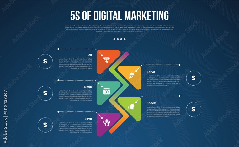 5s digital marketing infographic template with vertical timeline and ...