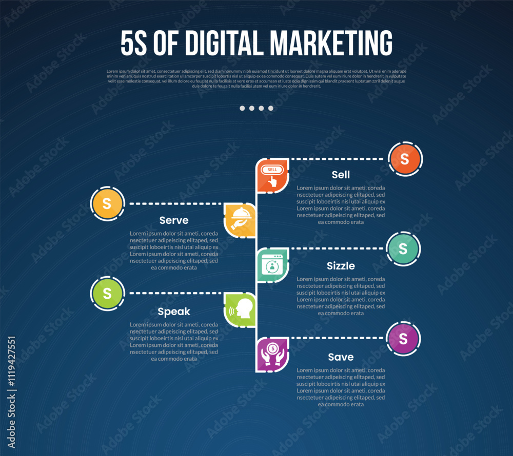 5s digital marketing infographic template with vertical timeline and ...