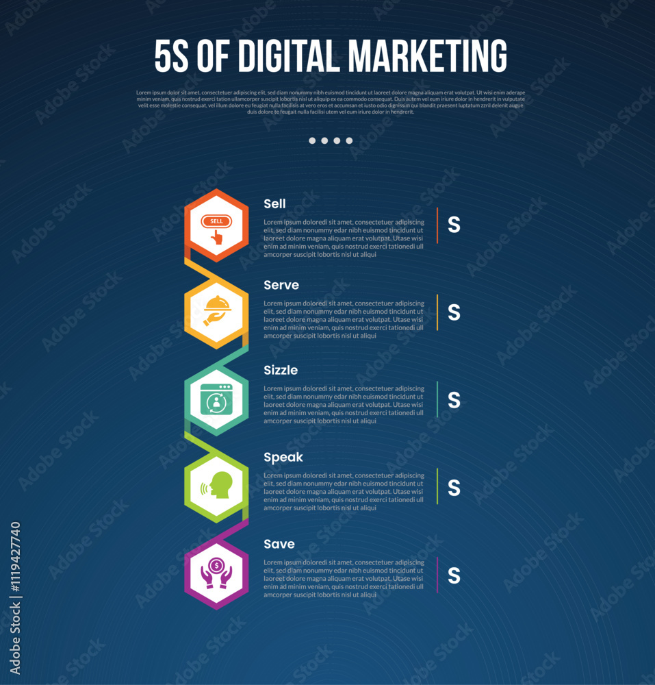 5s digital marketing infographic template with vertical timeline with ...